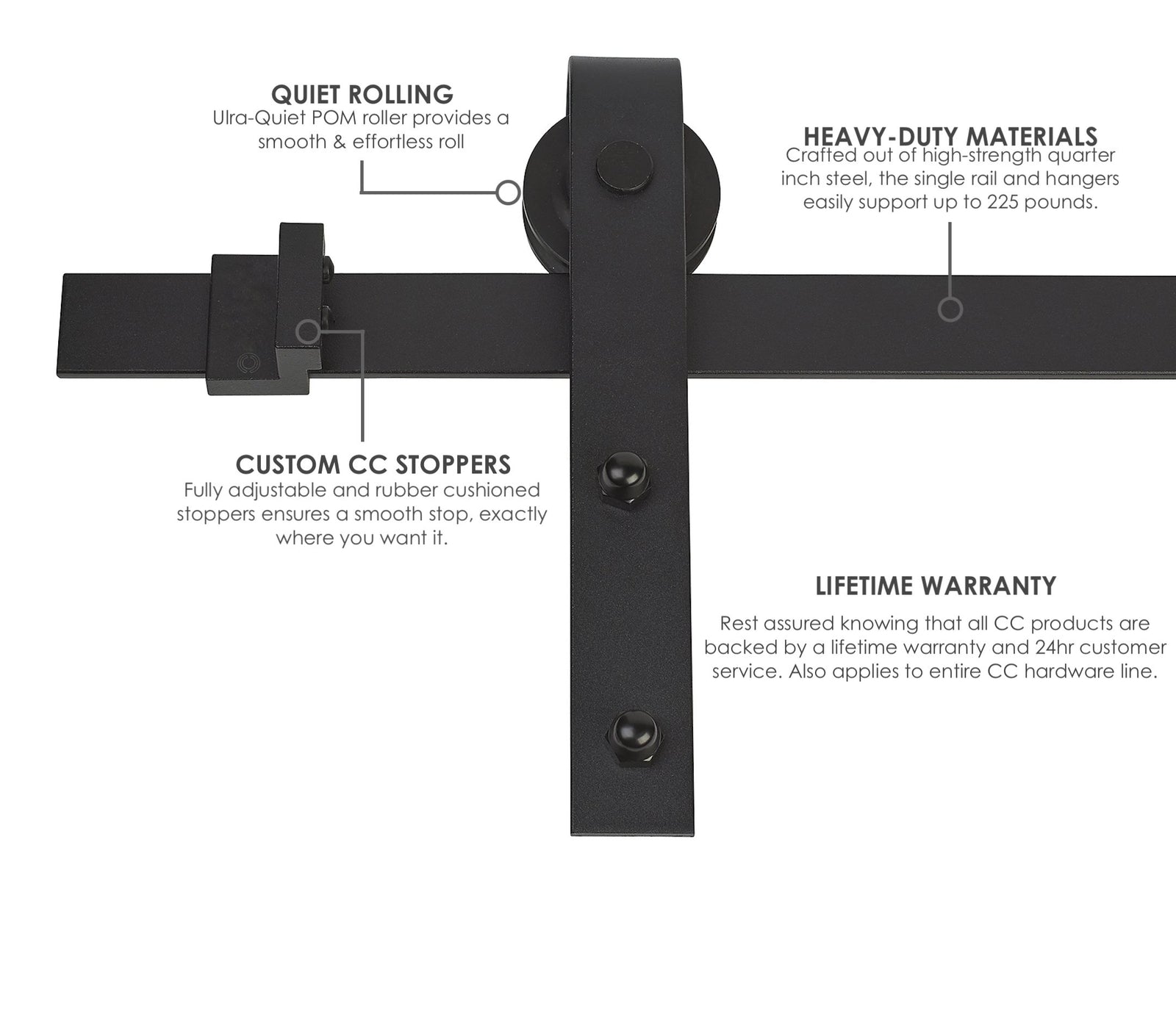 11 Trendy Sliding Barn Door Hardware Kits | MJC & COMPANY